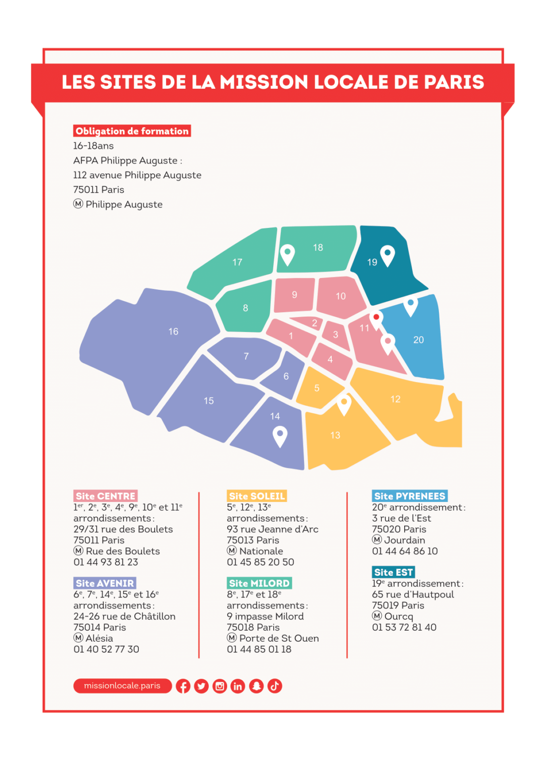 Mission Locale de Paris - Les sites de la MLP